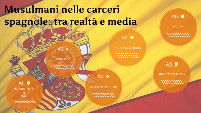 Progetto Islam by Elena Genovese on Prezi