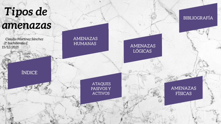 tipos de amenazas by Claudia Martinez on Prezi