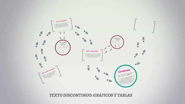 ¿Qué es texto discontinuo? by Trinidad Guerrero on Prezi