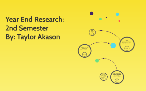 Year End Research by taylor akason on Prezi