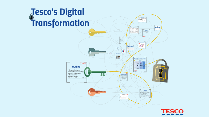 Tesco Digital Transformation by Ira Martynova on Prezi