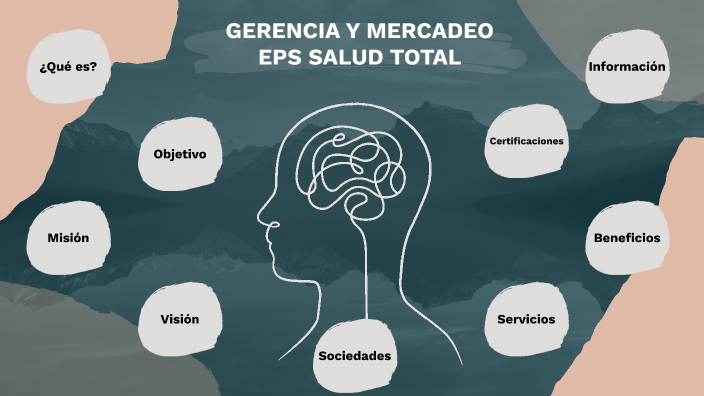 EPS SALUD TOTAL by Marcela Bohorquez on Prezi