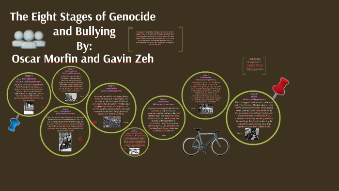 The Eight Stages of Genocide and Bullying by Oscar Morfin on Prezi