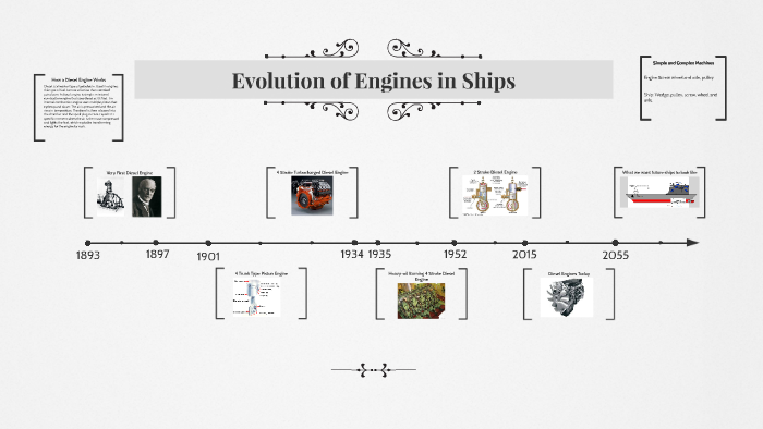 Evolution of Engines in Ships by Nicole Haderer on Prezi