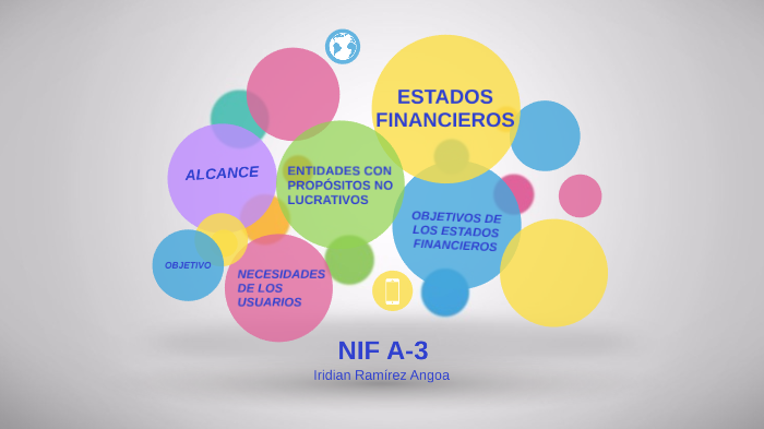 NIF A-3 by iridian ramírez on Prezi