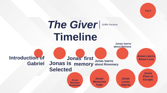 The Giver Project by Griffin Parsons on Prezi