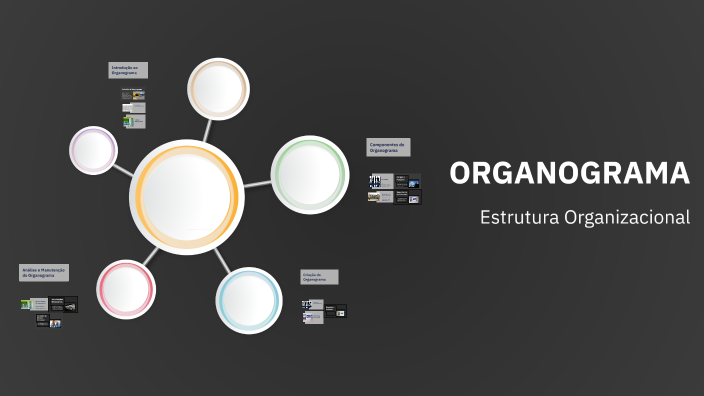 ORGANOGRAMA by brenda sanches on Prezi