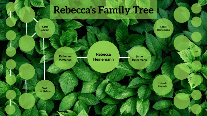 Rebecca's Family Tree by Rebecca Heinemann on Prezi