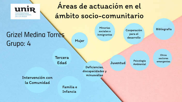 Esquema sobre las áreas de actuación en el ámbito socio-comunitario by ...