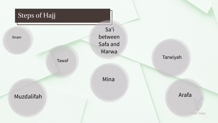 Steps of Hajj by Maya Escheik on Prezi
