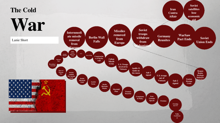 Cold War Timeline by Lanie Short on Prezi