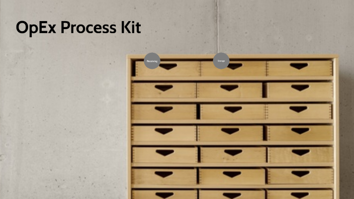 OpEx Process Kit by André Gronau on Prezi