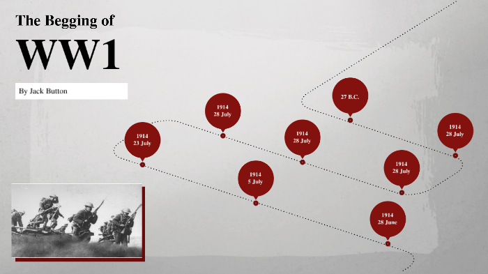Timeline of WW1 Beggining by Jack Button on Prezi