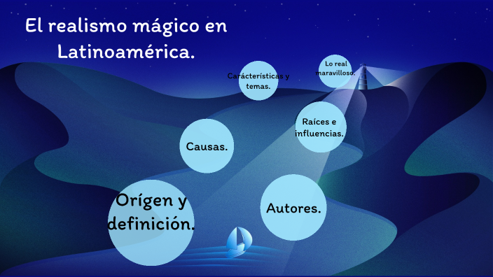 realismo magico en latinoamerica by jenifer vanegas on Prezi