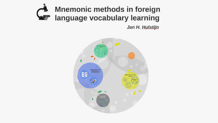 Mnemonic methods in foreign language vocabulary learning by U G on Prezi