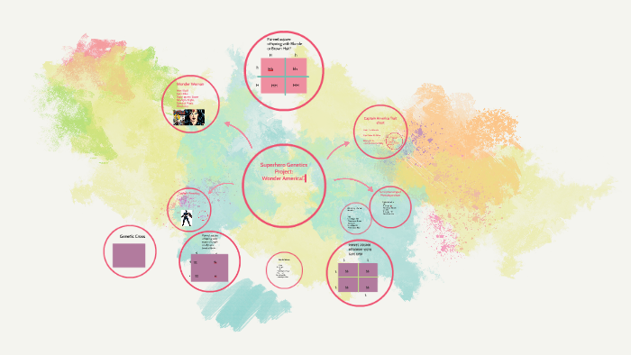 SuperHero Genetic Project Sample 3 by Won Lee on Prezi