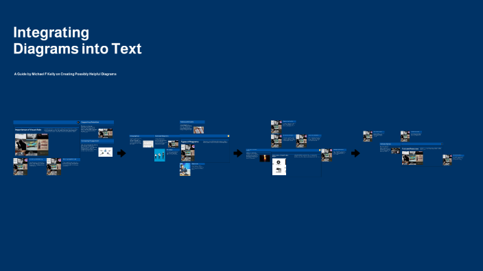 Integrating Diagrams into Text by Michael Kelly on Prezi