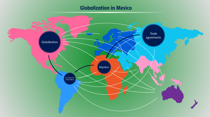 Globalization in Mexico by Shiro Aka on Prezi