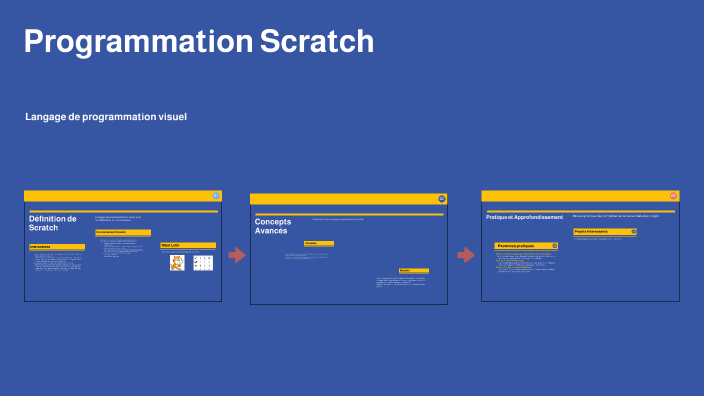 Introduction à Scratch by mariam rahioui on Prezi
