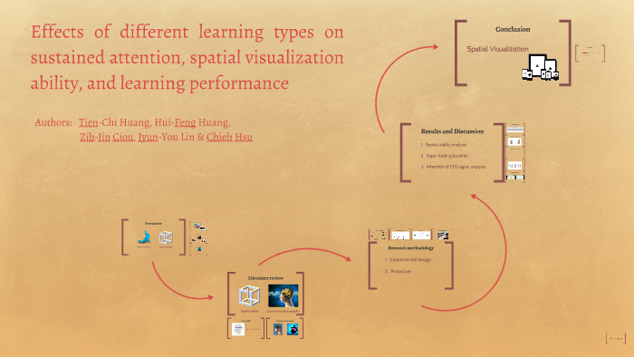 Effects of different learning types on sustained attention, spatial ... Effects of different learning types on sustained attention, spatial ...