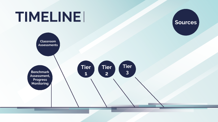 Response to Intervention Timeline by Steve Estep