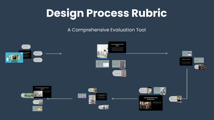 Design Process Rubric by osvaldo angelito on Prezi