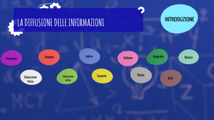 La diffusione delle informazioni by VITO VENINATA on Prezi