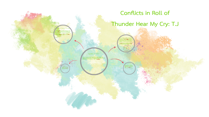 Conflicts in Roll of Thunder Hear My Cry: T.J by Kaya Dia on Prezi