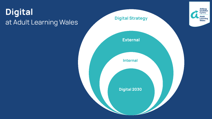 Digital by Rhydian Williams on Prezi