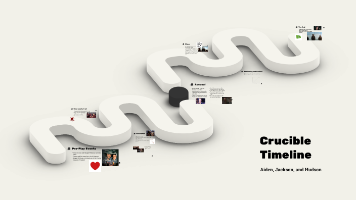 Crucible Timeline by Aiden Lee on Prezi