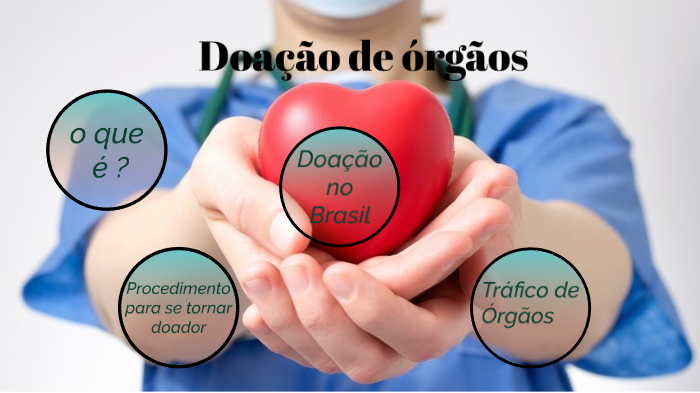 doação de órgãos by érica caroline rosset on Prezi