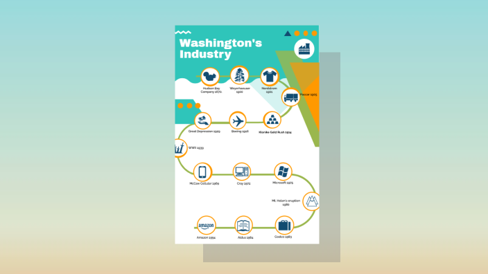 Washington's Industry by Natalie Wahl on Prezi