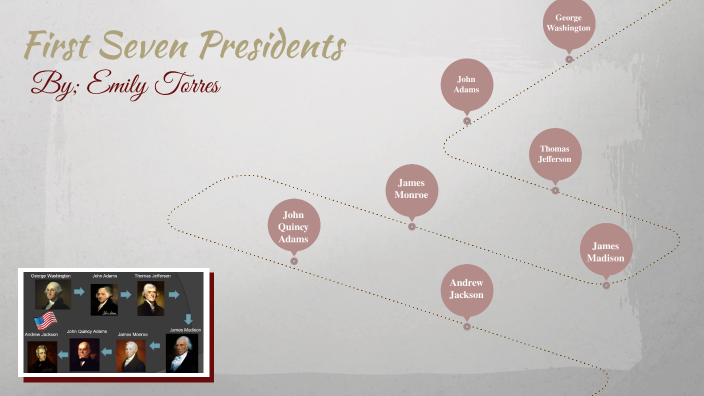 Unit 4: First Seven Presidents of the United States Game Card Project ...