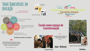 Cartografia Visual - Temas Transversais 2021 by Júlia Giardino on Prezi ...