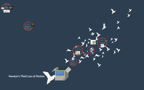 Newton's Third Law of Motion by Boaz Kelson on Prezi