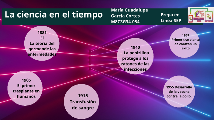 La ciencia moderna y su trayectoria by María Guadalupe Garcia Cortes on ...