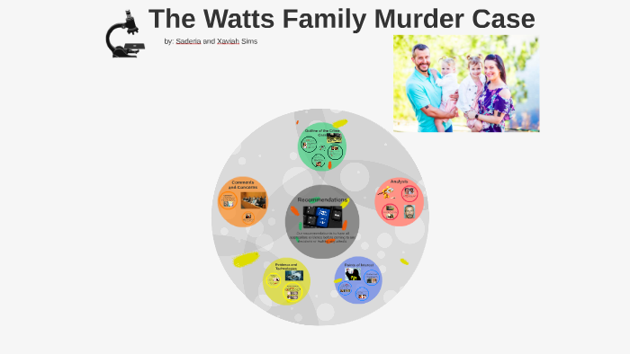 The Watts Family Murder Case by on Prezi