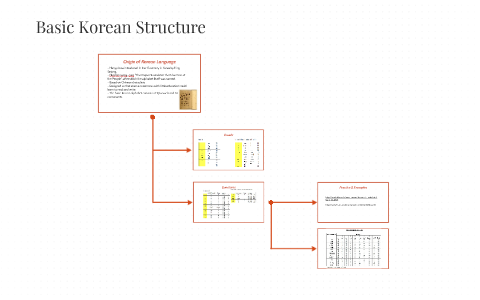 Basic Korean Structure by erica choi on Prezi