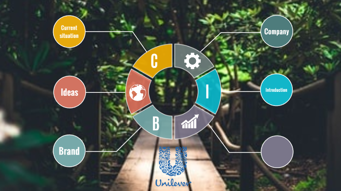 Unilever CSR by Ineta Gričiūrė on Prezi