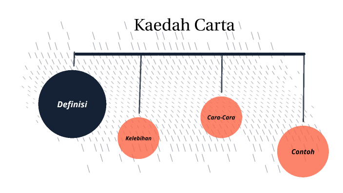 Kaedah carta by PJ10623 Ng Zhi Ching on Prezi