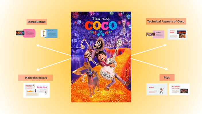 Coco: Un Viaggio nel Mondo dei Morti by marta morici on Prezi