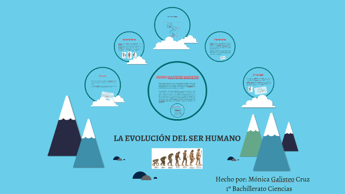 LA EVOLUCIÓN DEL SER HUMANO by on Prezi