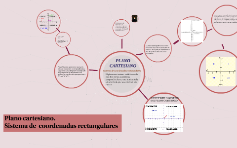 Plano cartesiano y coordenadas rectangulares by vania gonzalez ...