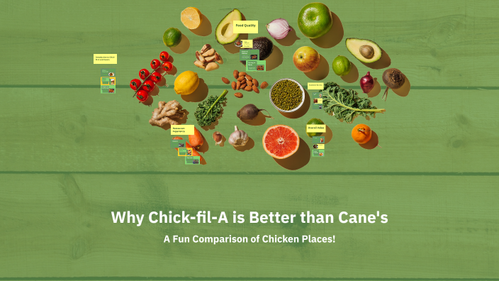 Why Chick-fil-A is Better than Cane's by Mya Cook on Prezi