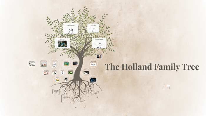 The Holland Family Tree by Alexandra Holland on Prezi