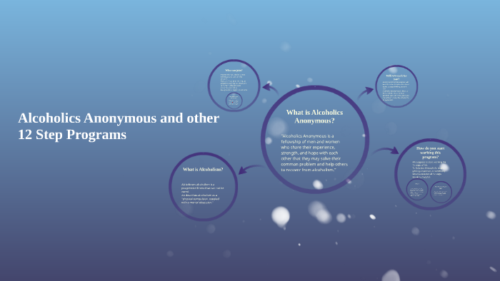 Alcoholics Anonymous and other 12 Step Programs by Josh Koshiol on Prezi