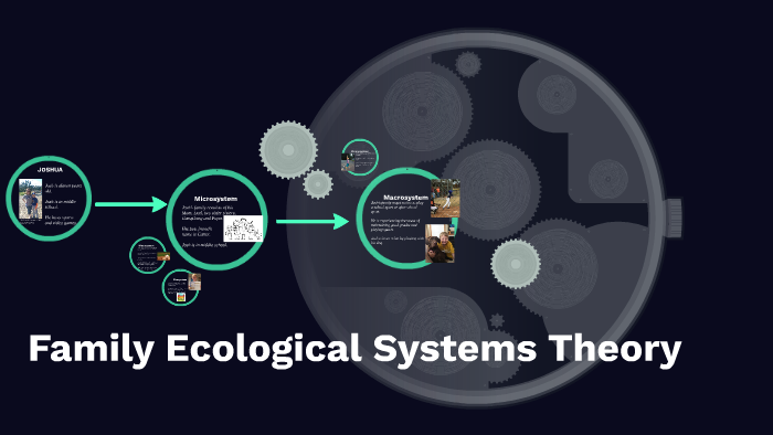Family Ecological Systems Theory by Ashley Stone on Prezi