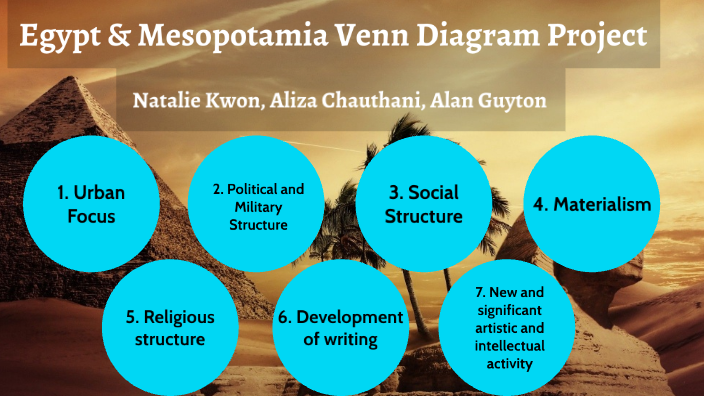 Venn diagram by Natalie Kwon on Prezi