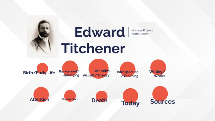 Pioneer Project: Edward Titchener - Kade Setzer by Kade Setzer on Prezi