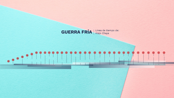 Guerra Fria by victoria Becker Ruhl on Prezi